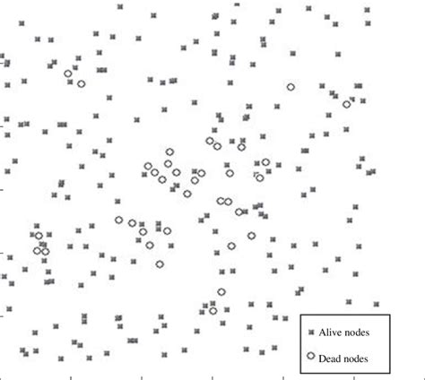 The Survival Status Of The Nodes After Executing 2000 Rounds Drand