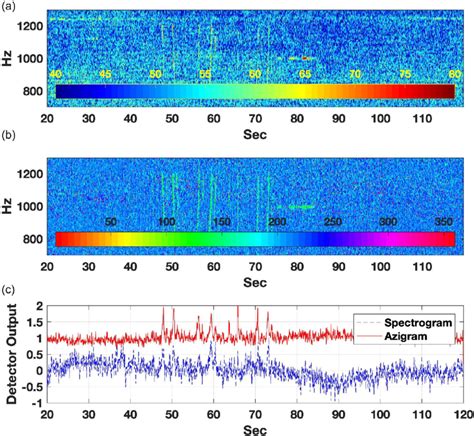 Color Online Example Of Simple Detection Function Applied To Data Download Scientific Diagram