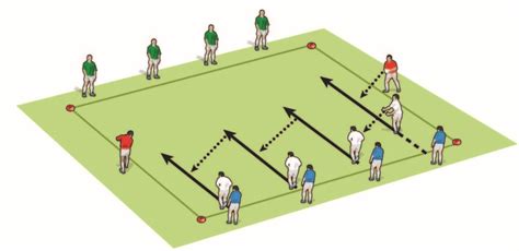 The Fast Hands Grid Rugby Passing And Ball Handling Drills Rugby