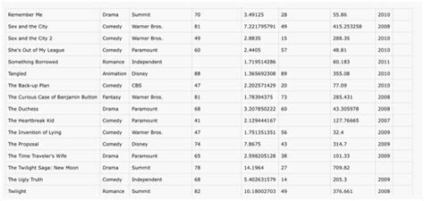 Solved Analyze Data Relationships Correlations Chegg