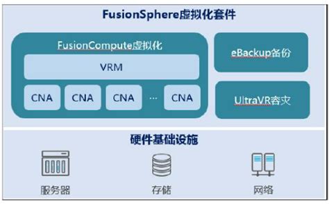 华为fusionsphere8 0学习分享 腾讯云开发者社区 腾讯云
