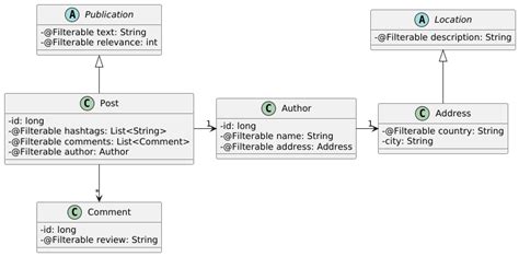 Introspector Filter A Java Tool For Filtering Collections Via Annotation Driven Introspection