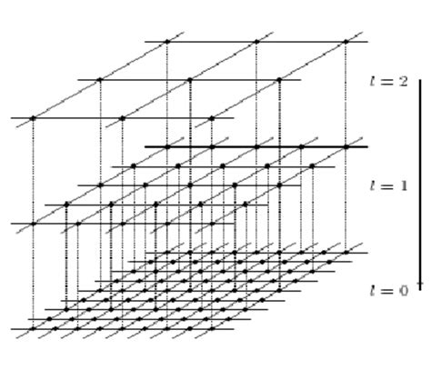 Grid Organisation Via Decimation Download Scientific Diagram