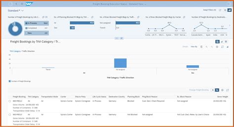 Time Filters In Sap Tm Overview Pages Ovps And A Sap Community