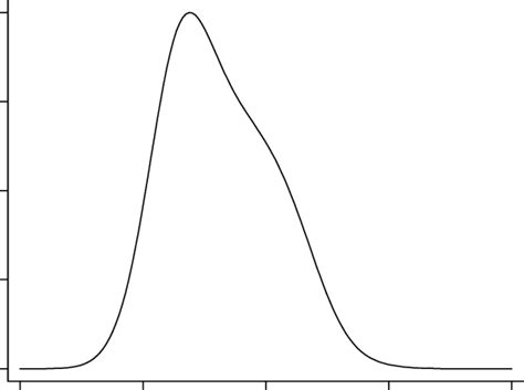 Gaussian Kernel Density Estimate Using The Critical Bandwidth For One Download Scientific