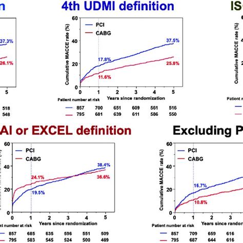 Macce Rate Of Syntax Trial According To Mi Definitions Reprinted With