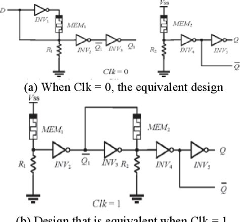 Figure From Nonvolatile D Latch And Flip Flop Designs Based On New Memristor Technology