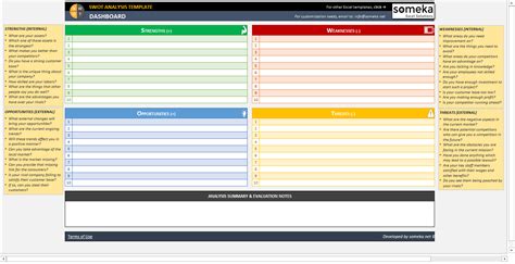 Swot Template Excel