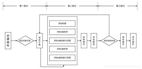 Matplotlib 学习笔记matplotlib取值范围0 4pi Csdn博客