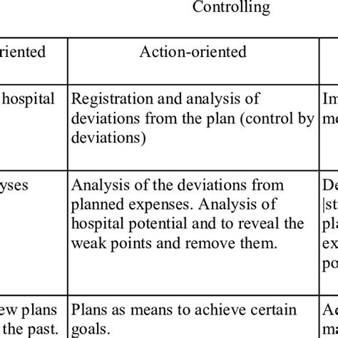 Coding Scheme From Thematic Content Analysis Download Table