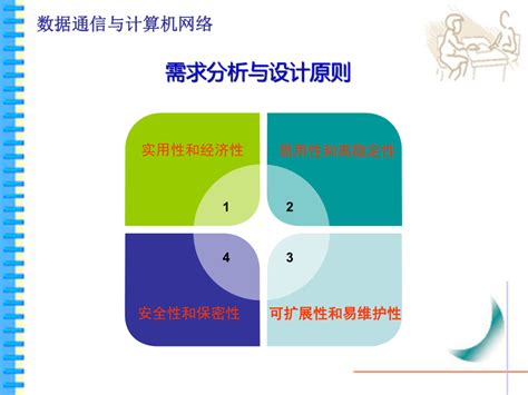 课程实训——小型网吧设计与组建 课件共17张ppt《数据通信与计算机网络》（高教版）21世纪教育网 二一教育