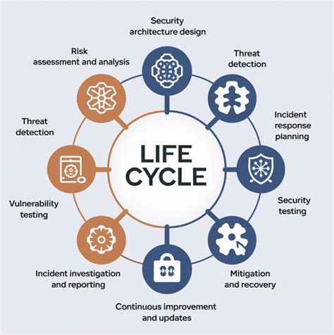 Day 7 Of The 100daysoftech Series Cybersecurity Analyst Role
