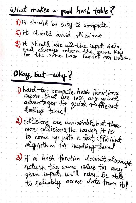 Hashing Out Hash Functions Over The Course Of The Past Few Months… By Vaidehi Joshi Basecs