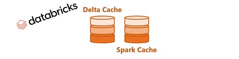 Databricks Delta And Spark Cache