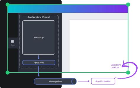 TikTok Developers API How To Integrate TikTok Into An App