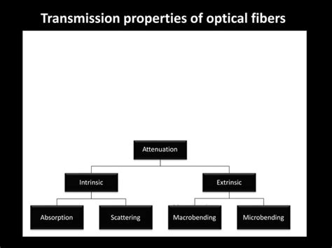 Fiber Optic Communication Pptx