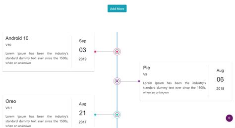 Dynamic Timeline For Angular Angular2 Timeline