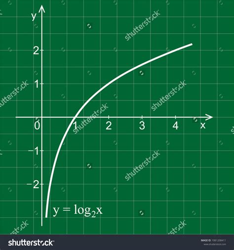 Linear Graph Coordinate System Logarithmic Curve Stock Vector Royalty Free 1081208411