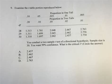 Examine The T Table Portion Reproduced Below You Chegg Com