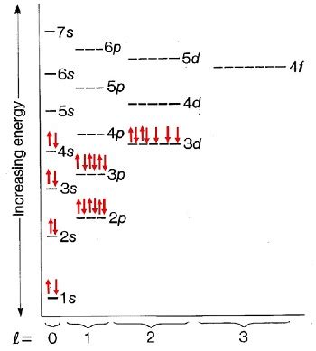 Orbital Diagram For Cobalt