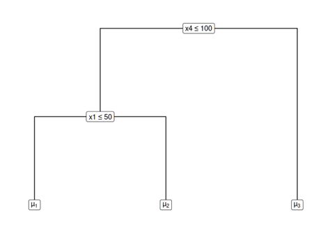 How To Use Subscript With Ggraph In R Stack Overflow