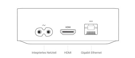 Apple TV-Modell bestimmen - Apple Support (DE)