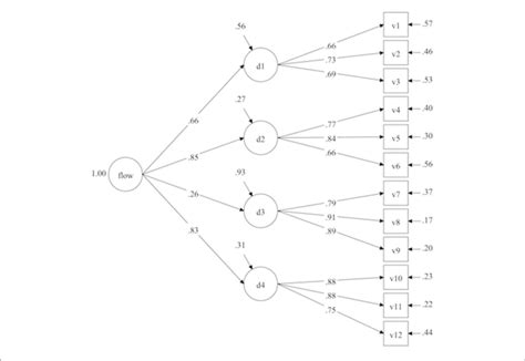 Second Order Factor Download Scientific Diagram