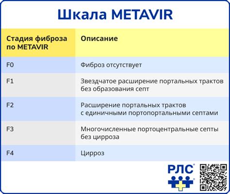 Индекс Fib 4 медицинский калькулятор