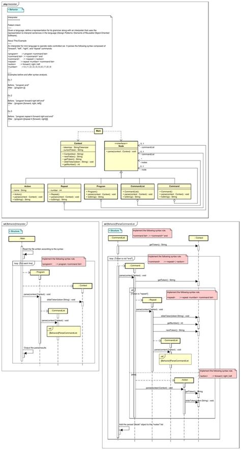 Design Patterns In Java Pattern Design Sequence Diagram Class