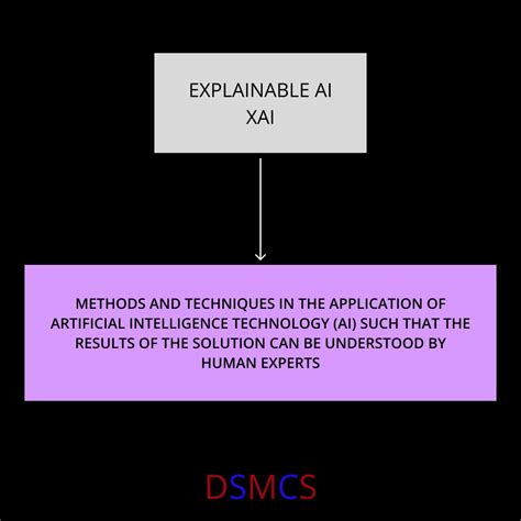 Data Science Meets Cyber Security On Linkedin Dsmcs Artificialintelligence Ai