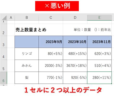 【エクセル】社会人必見！12種類のexcelマナーを紹介！excelの暗黙のルールとは！？ Excelの森