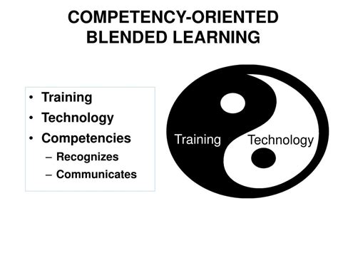 Ppt Competency Oriented Blended Learning Powerpoint Presentation
