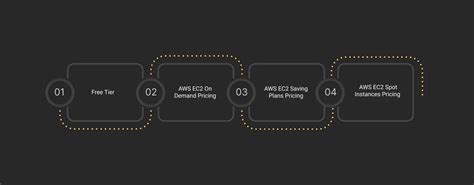 What Is AWS EC2 Features Benefits And Pricing