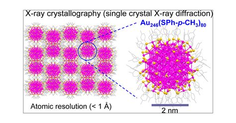 X Ray Crystallography Crystals