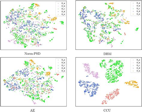 Underwater Acoustic Target Recognition Based On Automatic Feature And Contrastive Coding Sun