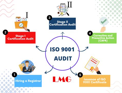 November 24 2024 Online Iso