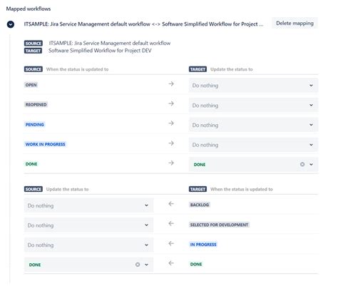 Solved How To Clone Issue To Another Project And Have Sta
