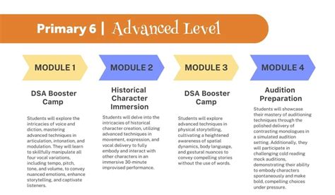dsa preparation programme helen o grady asia