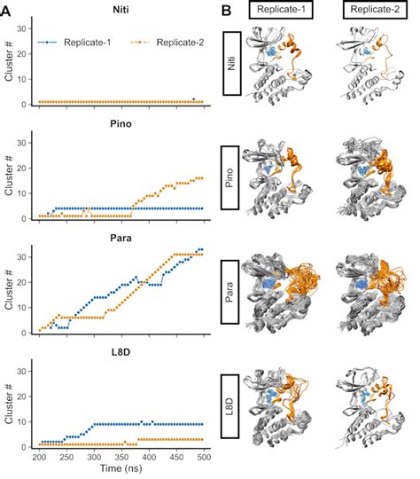 Analyze Data With Python Excel And R By Drugdiscovery Fiverr