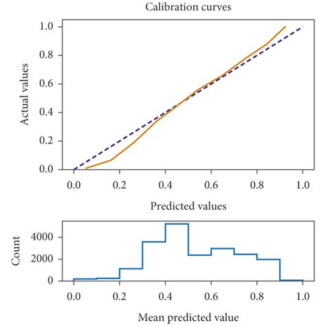 Variable Importance Of Random Forest Model For Predicting The Risk Of Download Scientific