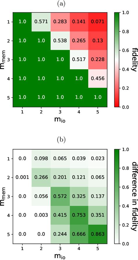 Figure 3 From A Quantum Optical Recurrent Neural Network For Online Processing Of Quantum Times