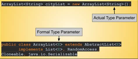 Java Generics Why Are They Used By Basecs101 Level Up Coding
