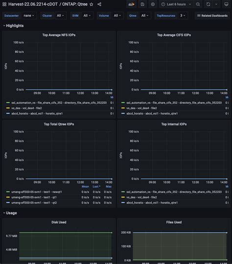 Quota Report Dashboard · Issue 1111 · Netappharvest · Github