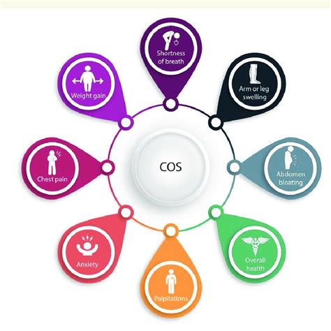 Development Of Core Outcome Set Download Scientific Diagram