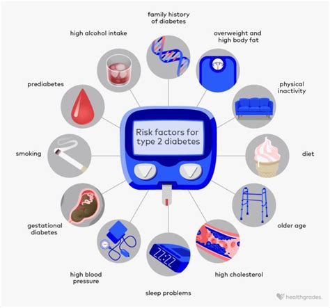 Risk Factors For Type 2 Diabetes Lifestyle Health And Genetics