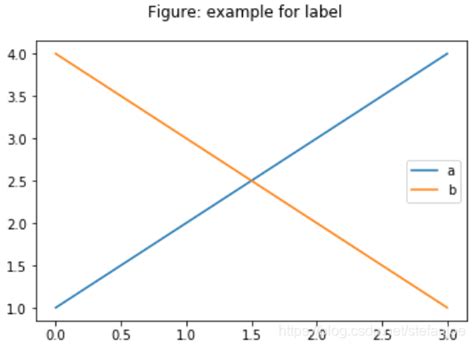 Matplotlib之plot详解matplotlib Plot Csdn博客
