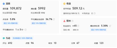熬夜通宵做“沙雕动画”，20天挣了9561，不用露脸，详细教程免费分享给大家！ 知乎