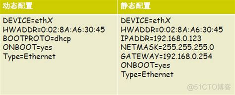 Linux中nmcli及ip命令使用及网络配置51cto博客nmcli配置ip Linux中nmcli及ip命令使用及网络配置51cto博客nmcli配置ip