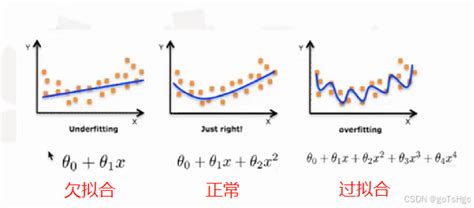 分类算法——逻辑回归 详解