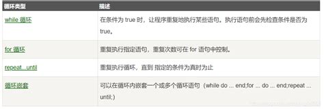 Lua 语法入门与进阶lua进阶教程 Csdn博客 Lua 语法入门与进阶lua进阶教程 Csdn博客